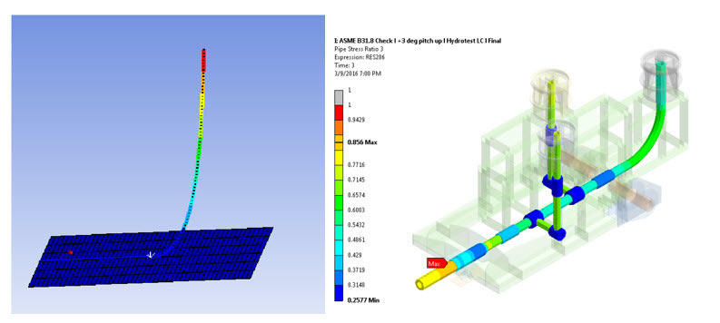 Pipe Simulation Using Ansys A Quick Introduction Ansys