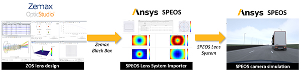Focus Your Optical Design and Validation Workflows | Ansys