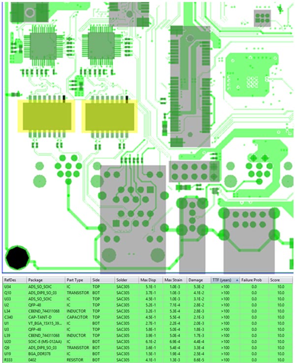 Optimize Your PCB for Vibration, Shock and Thermal Environments | Ansys