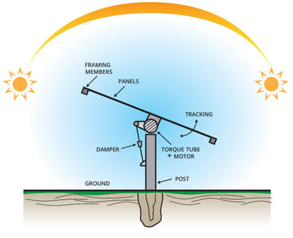 Engineers Use Simulation to Ensure Solar Panels Survive Wind Storms | Ansys