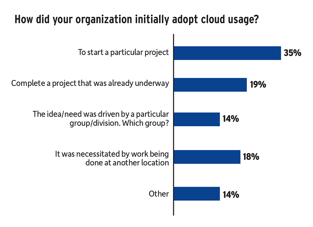 Simulation User Survey Talks Moving to The Cloud and Best Practices | Ansys