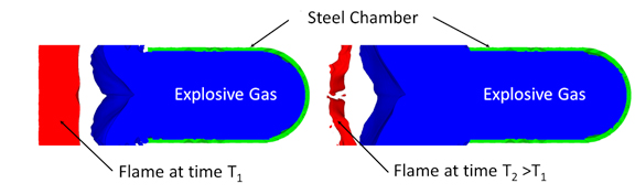 Simulation Proves Fighting Fire with Fiery Explosions Is Possible | Ansys