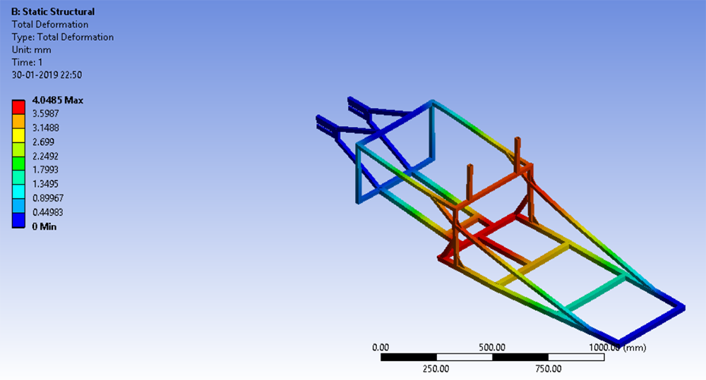 Simulation Helps Students Win a Shell Eco-marathon Fuel Efficiency Race ...