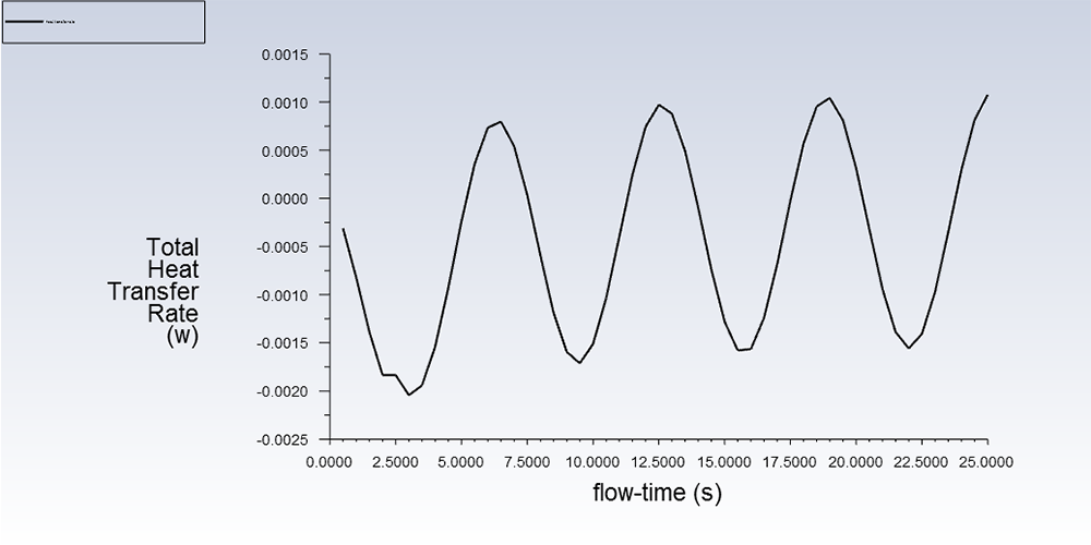 Enter Expressions Directly Into The Ansys Fluent Ui Tips And Tricks