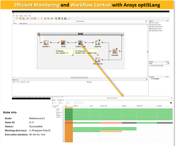 The Top 3 New Ansys optiSLang Features to Improve Process Integration and Design Optimization