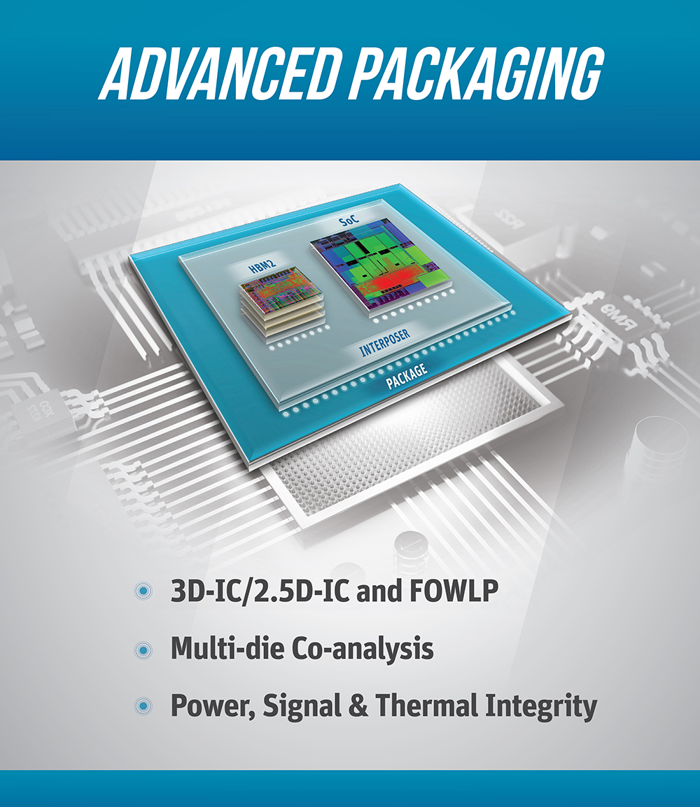 TSMC Certifies Ansys Simulations for Latest Advanced Packaging ...