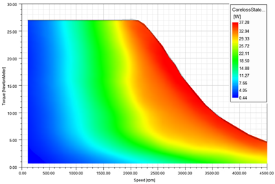 Efficiency Maps for Electric Motors Made Easy | Ansys