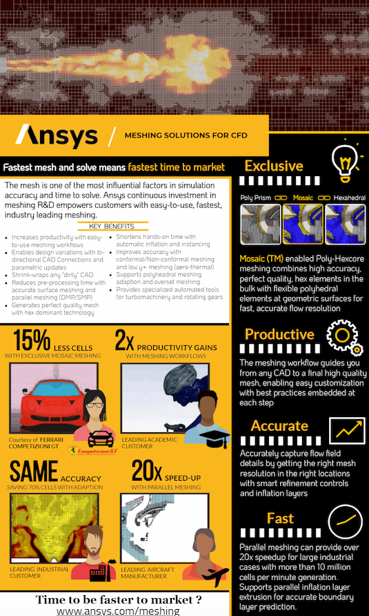 Ansys Meshing Solutions for CFD | Ansys Brochure