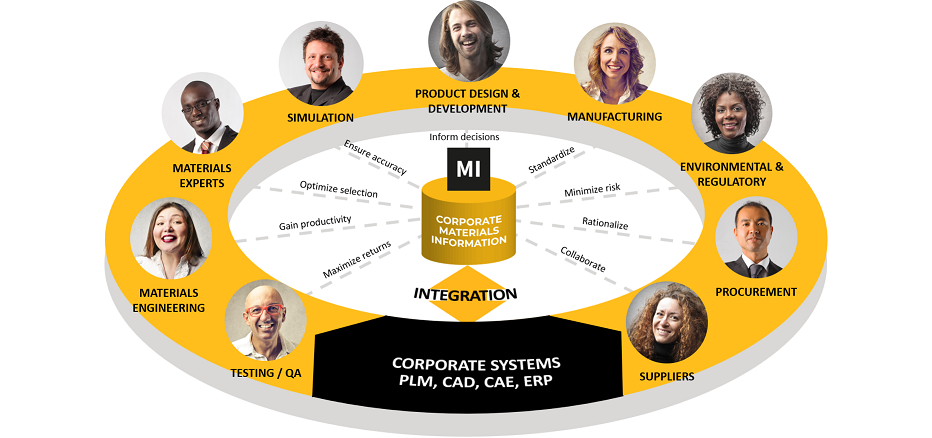 Ansys Granta MI Enterprise | Material Data Management Software