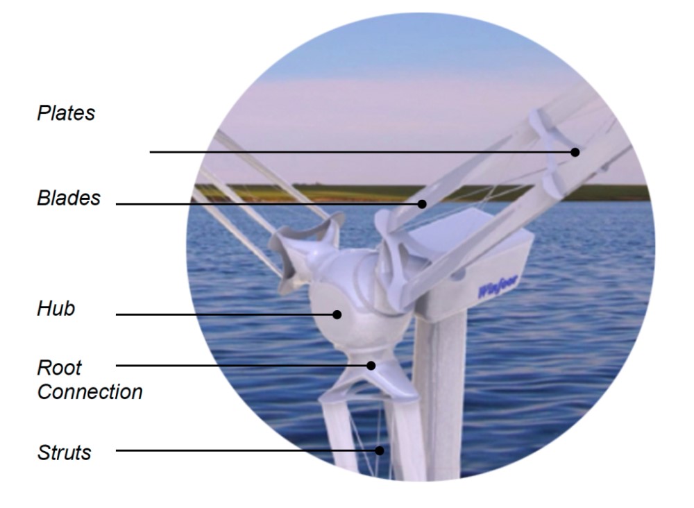 Will Future Wind Turbines Be Modular? | Ansys