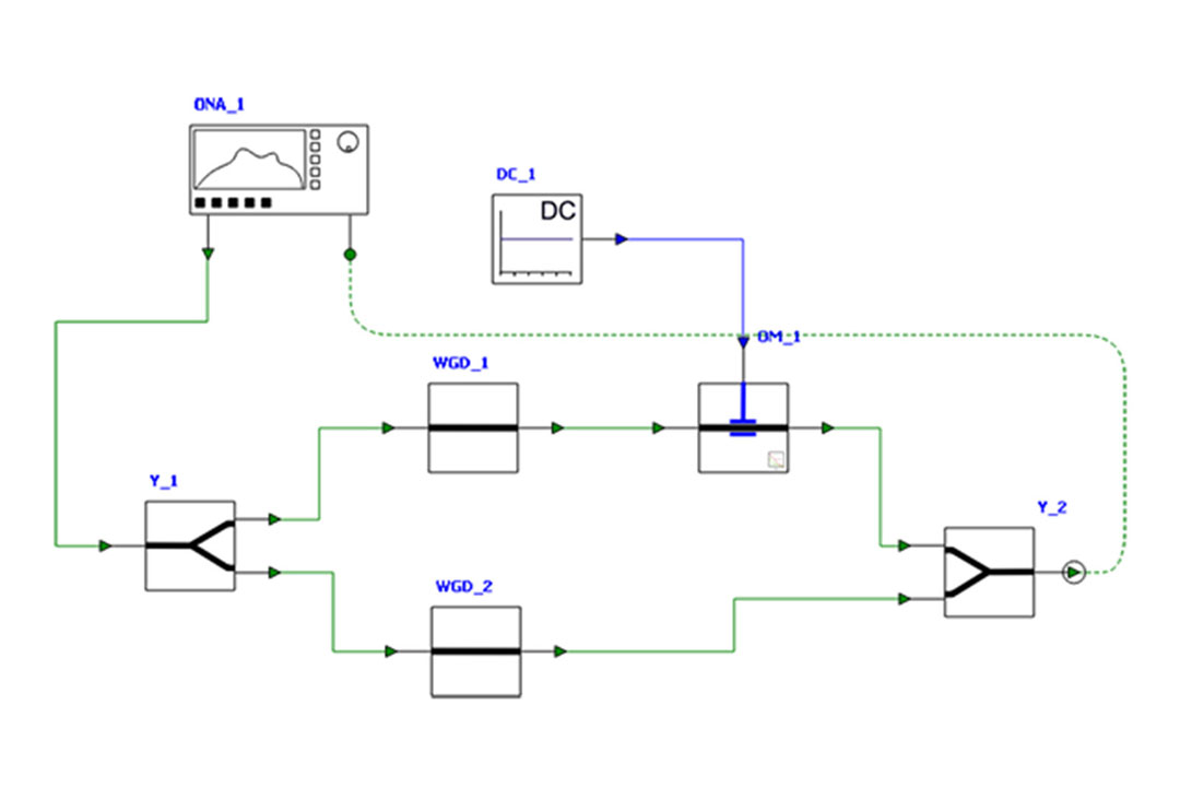 Interconnect 光子集成电路设计软件