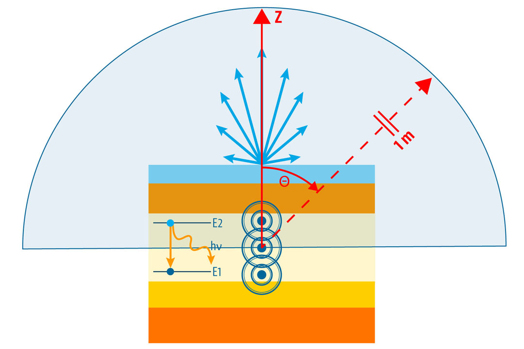 Ansys Lumerical STACK | Optical Thin Film Simulation Software