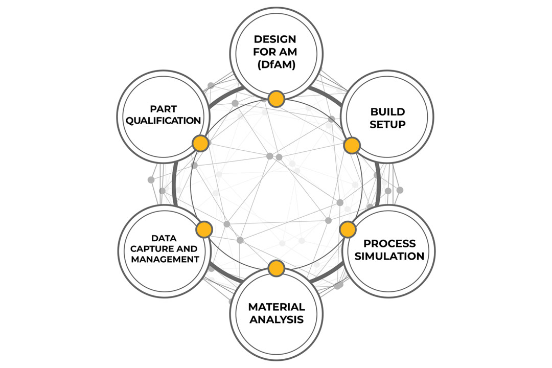 Ansys Additive Solutions | Request a Demo Today!