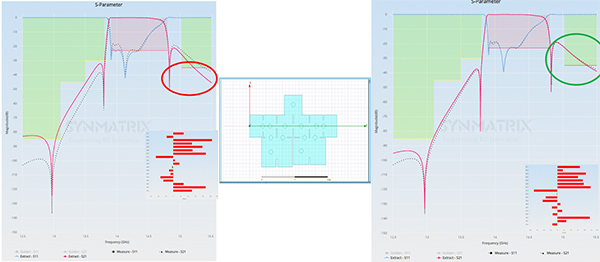 How to Design 5G and mm-Wave Filters Using AI-Optimized Tuning | Ansys Blog