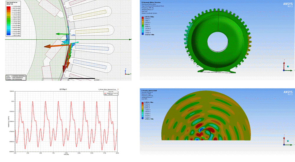 Hey You, What's that Sound? | Ansys