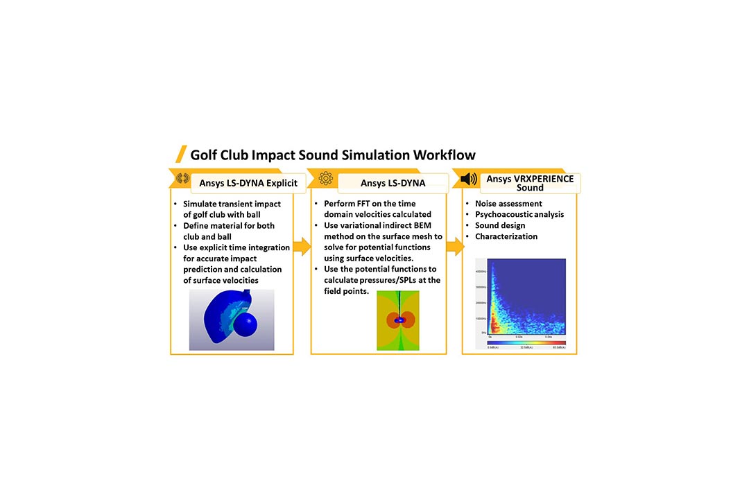 How to Improve Product Sounds Using Acoustic Simulations | Ansys Blog