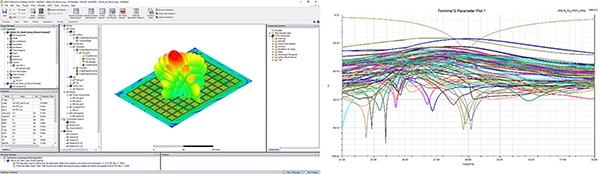 How To Optimize The Speed And Scalability Of Ansys Hfss With Ansys Hpc Ansys