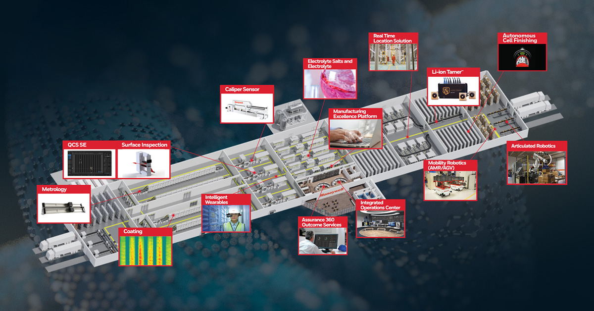Honeywell’s AI-Powered Manufacturing Solution Uses Simulation