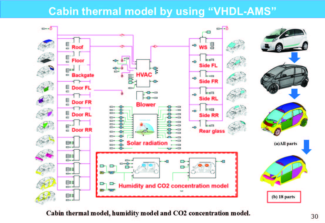 AGC Uses Ansys Software to Improve EV Automotive Glass