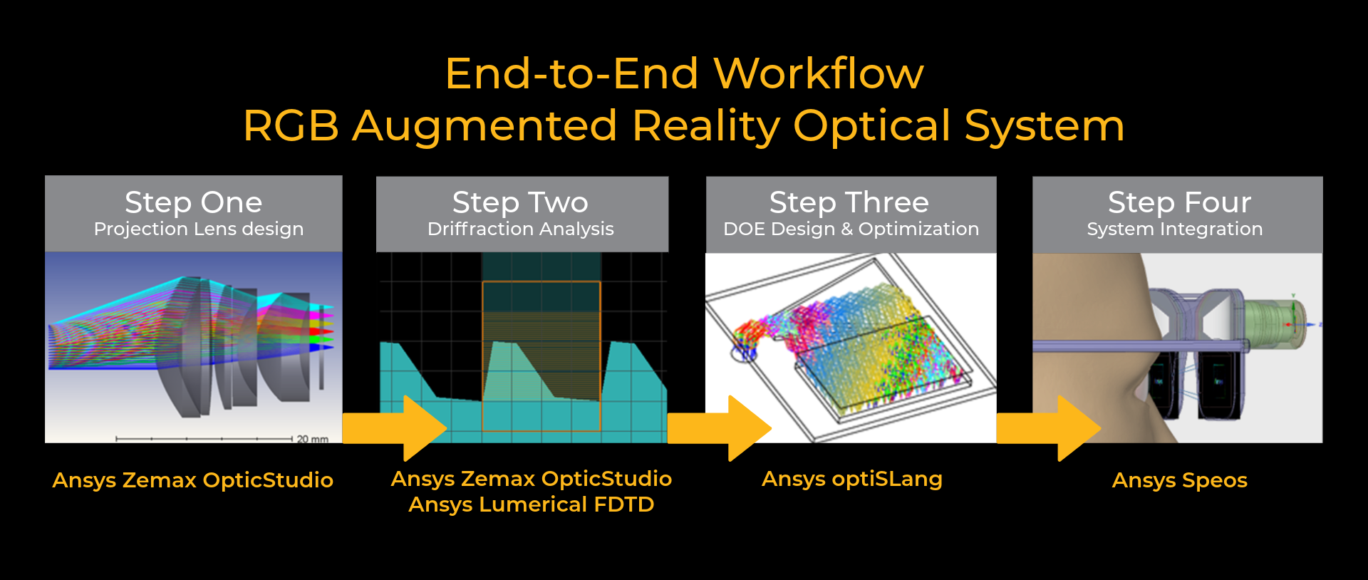Optimizing Systems for Optical Miniaturization