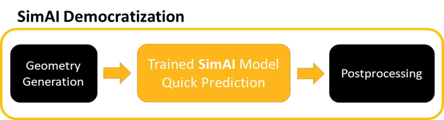 Accelerating Mixing Tank Optimization With an Ansys SimAI Automated ...