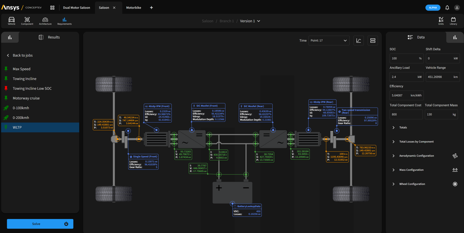 Ansys Debuts ConceptEV to Boost Electric Vehicle Drive Range