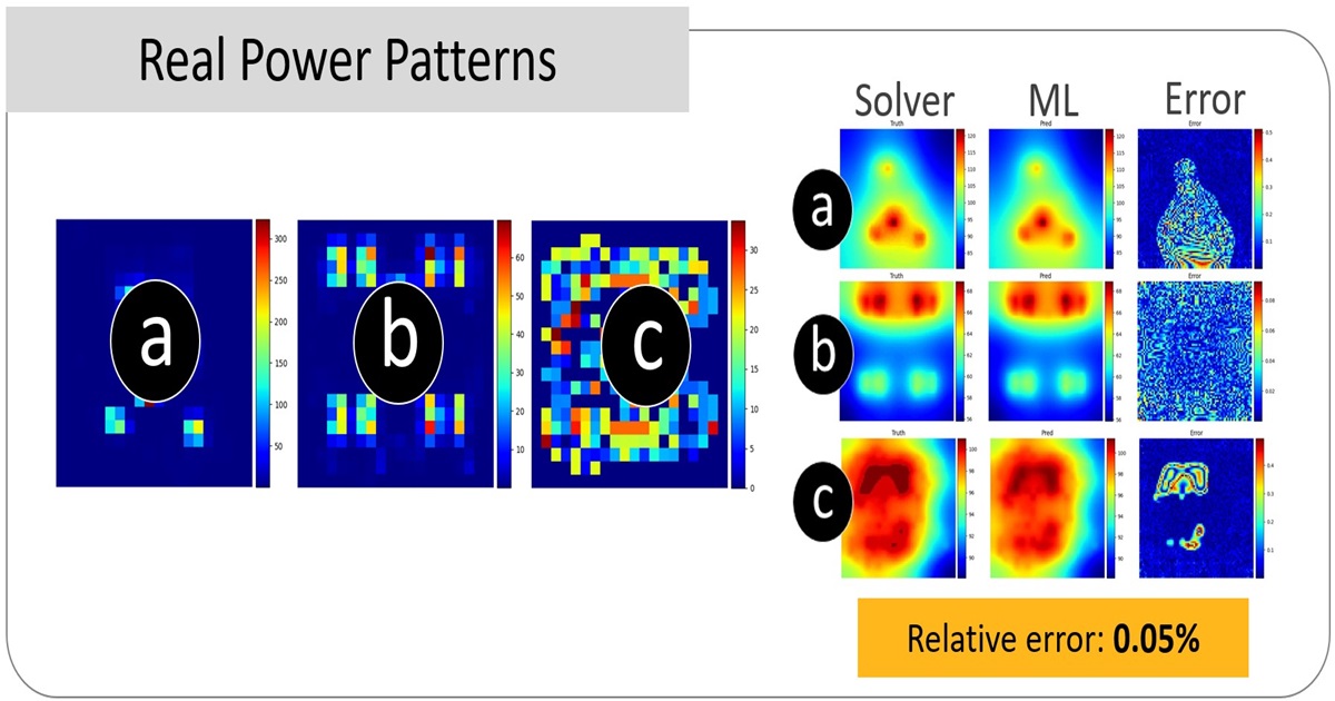 Ansys to Drive Major Advances in AI-Powered Semiconductor Design
