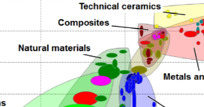 Get Started with Granta EduPack Guide | Education Resources