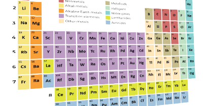 Elemental Data Exercise Set | Ansys Education Resource