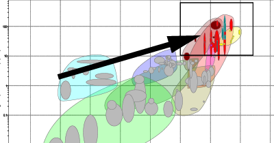 Materials Selection Exercises | Ansys Education Resource