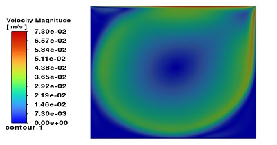 Lid Driven Cavity Flow using Ansys Fluent | Education Resource