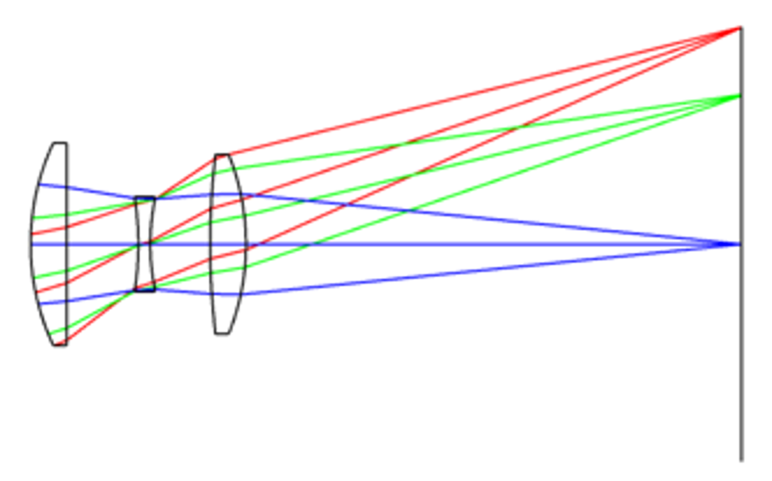 Lens Design in Ansys Zemax OpticStudio | Education Resources