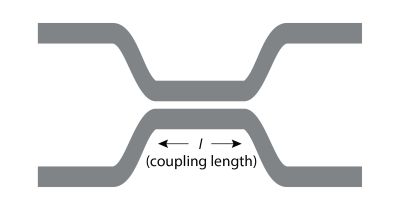Waveguide Couplers in Ansys Lumerical | Education Resources