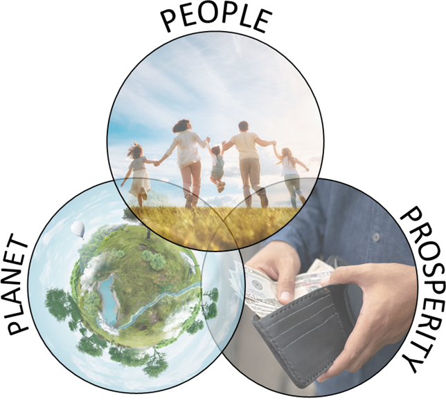 Our Impact on the Planet | Ansys Education Resources