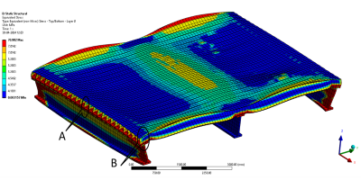 Composite Bridge Modeling with Ansys | Education Resources